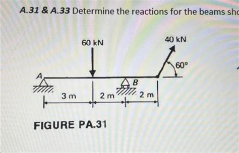 Solved A31 And A33 Determine The Reactions For The Beams