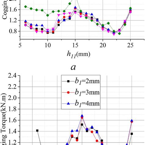 Magnetic Circuit Model In A Pole Region Download Scientific Diagram