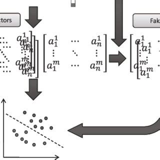 Outline Of The Proposed Method Download Scientific Diagram