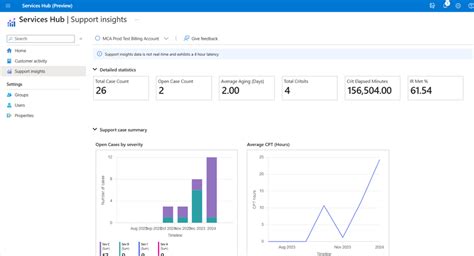 Informations De Support Du Microsoft Engage Center Services Hub