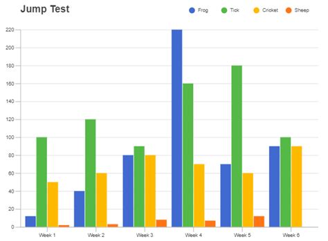 Making Graphs With Visualscript Visualscript Cookbook
