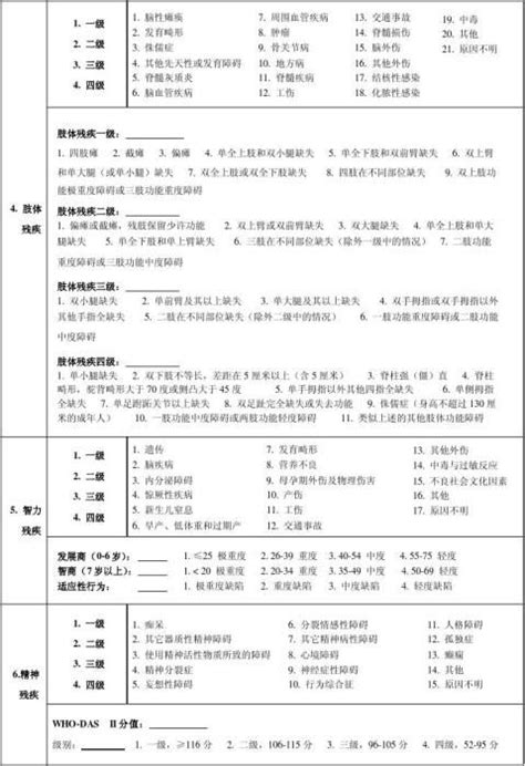 【残疾人证申请表】范文118