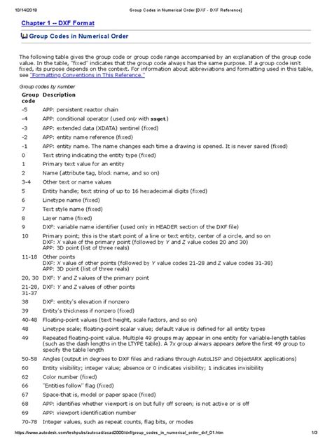 group codes in numerical order pdf string computer science
