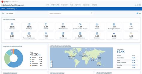 Qualys On Linkedin How Cybersecurity Asset Management Fills The Gap Between Traditional It…