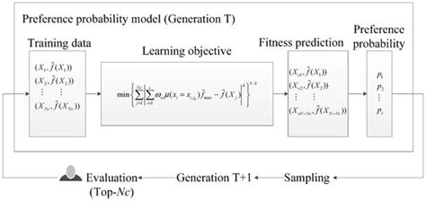 Symmetry Special Issue Symmetry In Optimization And Its Applications To Machine Learning