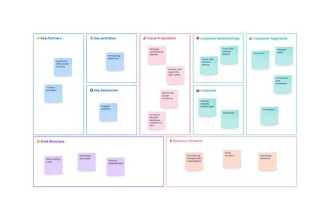 Flowchart Template Canvas By