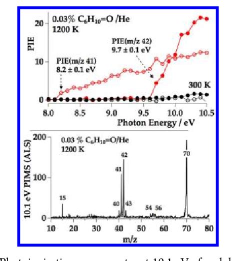 Figure 4 From Isomerization And Fragmentation Of Cyclohexanone In A Heated Micro Reactor