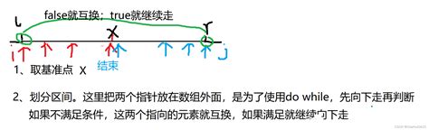 Acwing算法基础课 第一讲小结已完结,第二讲已开始y总的算法基础课字符串在哪一模块 Csdn博客 Acwing算法基础课 第一讲小结已完结,第二讲已开始y总的算法基础课字符串在哪一模块 Csdn博客