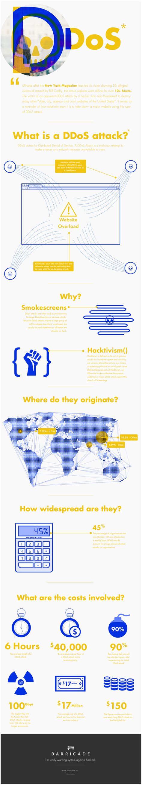 [infographic] What Is Ddos Attacks And How Does It Works