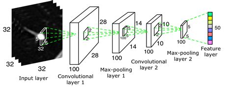 brief intro to medical image analysis and deep learning by saurabh
