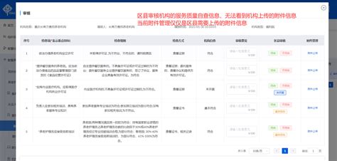 Bug 1706 【服务质量检查】：区县审核看不到机构上传的附件信息（例如：当机构涉及到的不符合等上传的说明信息就没法查看） 重庆市智慧