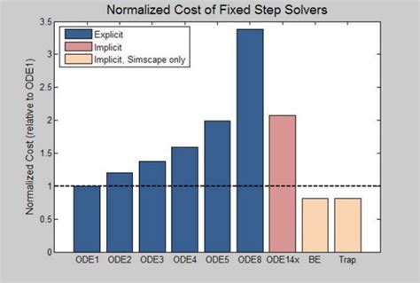 Real Time Simulation Of Physical Systems Using Simscape Matlab And Simulink