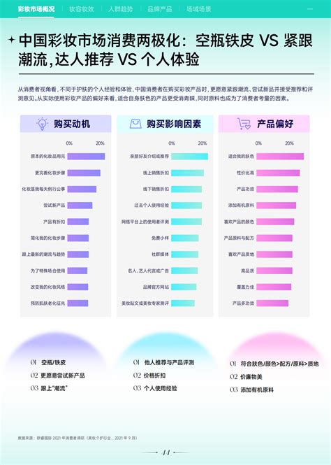 万象潮涌 2022巨量引擎美妆白皮书 算数报告 巨量算数
