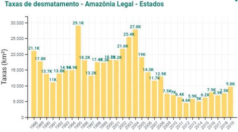 Amazzonia Allarme Deforestazione Persa Unarea Grande Come Il
