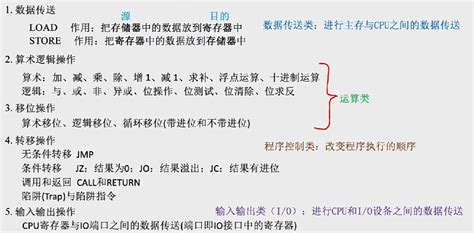四、指令系统（一）指令格式与寻址方式 单地址指令 csdn博客