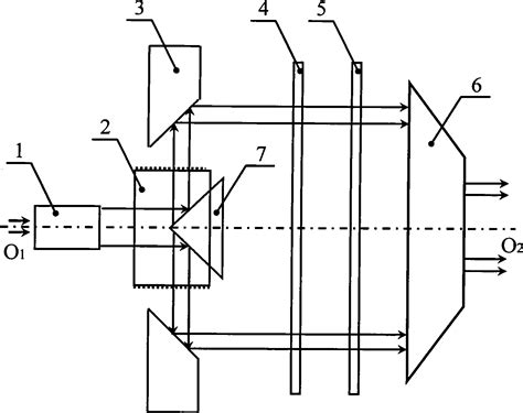 Light Polarization Regulating And Shaping System Eureka Patsnap