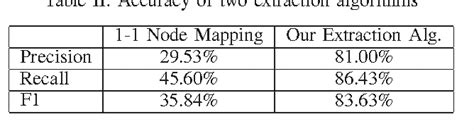 Building A Semantic Role Labelling System For Vietnamese