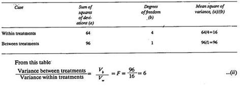 Techniques For Statistical Quality Control Production