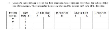 Jk Flip Flop Excitation Table Explanation Design Talk