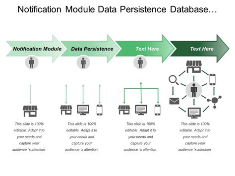 Persistence Module