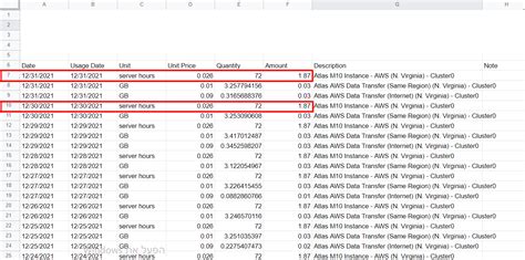 How The Charge For Mongodb Atlas Is 72hrs Per Day Mongodb Atlas Mongodb Developer Community