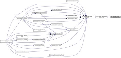 Lidl Soundboard Lidl Controller Settingscontroller Class Reference