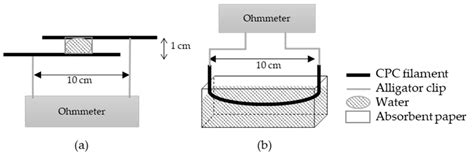 Scheme Of The Principle Of Detection By The Short Circuit A And By Download Scientific