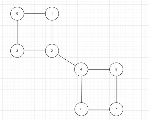 三种方法解 Leetcode 785 （dfsbfs并查集） 哔哩哔哩