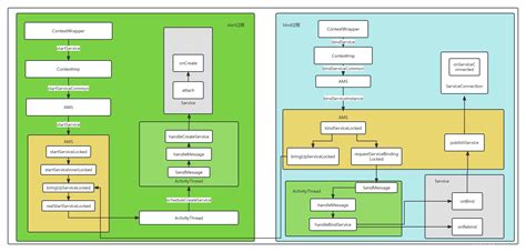 android进阶 四大组件的工作过程（二）：service的工作过程 csdn博客