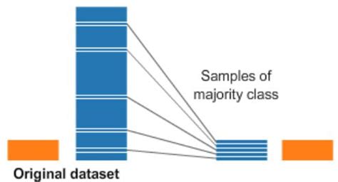 GitHub Suraj Patro Fraud Detection Implement An Ensemble Classifier Using Supervised Learning