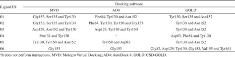 Table 5 From A Combined Approach For Predicting Binding Affinity Of