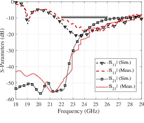 Figure 1 From Half Mode Substrate Integrated Waveguide Leaky Wave Antenna Based On A Dielectric