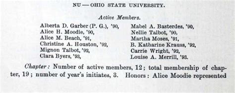 Mignon Talbot Ph D Kappa Kappa Gamma Notablesororitywomen