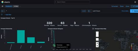 Setting The Clock For Accurate Kibana Searches · Issue 962 · Telekom