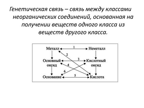 Химические свойства солей Генетическая связь неорганических соединений