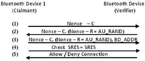 Improved Authentication Scheme Download Scientific Diagram