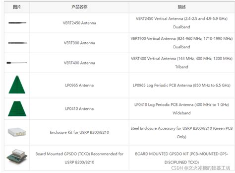 Openairinterface实战 15 ：oai 软件无线电usrp B210硬件详解usrpb210 Csdn博客