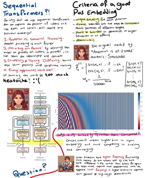 github 热门学习笔记《从零构建大模型》，建议收藏！ 从零构建大模型 github csdn博客