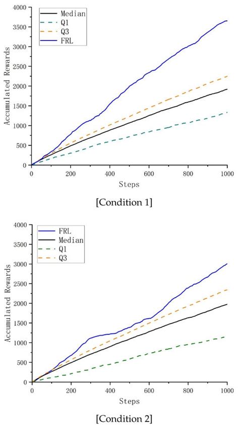 Jmse Special Issue Marine Autonomous Vehicles Design Test And Operation—second Edition