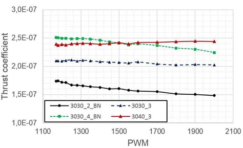 Thrust Coefficient Download Scientific Diagram