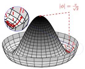 Pgfplots Arrow Head Behavior In D Plots TeX LaTeX Stack Exchange