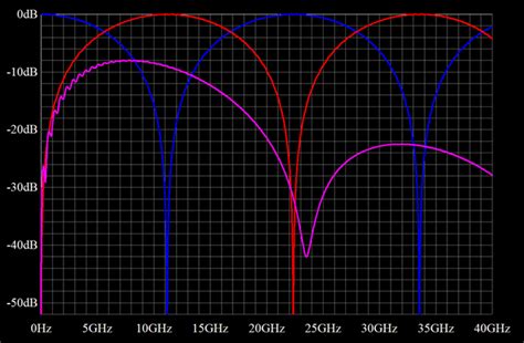 An Alternative Approach To Analyzing Far End Crosstalk Signal