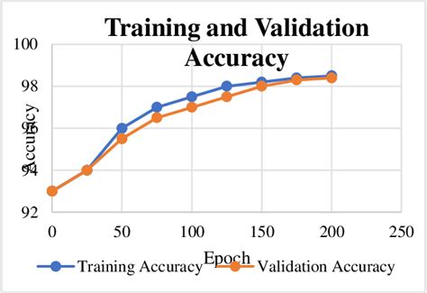 Figure 9 From Enhancing Skin Cancer Detection Through An Ai Powered