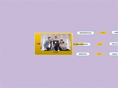 Texto Mind Map Texto Mind Map