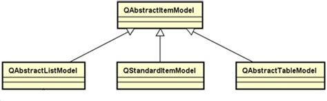 Qtableview详细使用请参考：24qtableview函数使用右击菜单实现 康永年 博客园