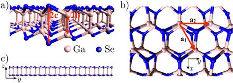 A Illustration Of Crystal Structure And Zoom B The Unit Cell Download Scientific Diagram A Illustration Of Crystal Structure And Zoom B The Unit Cell Download Scientific Diagram