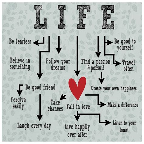Life Map Worksheet