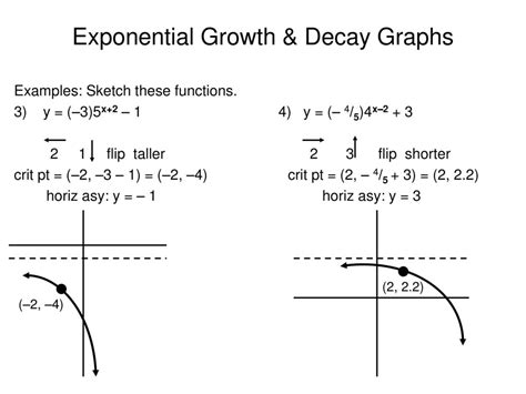 Exponential Growth And Decay Graphs Ppt Download