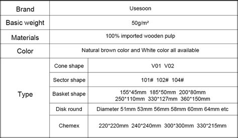 Coffee Filter Paper Manufacturer Wholesale V60 And Pour Over Filters Usesoon Usesoon Filter