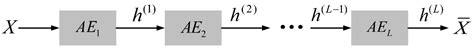 Aerospace Free Full Text A Clustering Ensemble Method Of Aircraft Trajectory Based On The